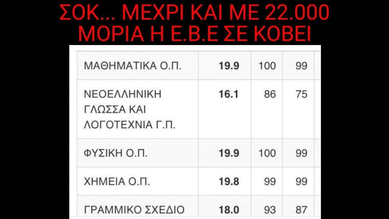 Ε.Β.Ε...βαια πρέπει να περνάς με 22.000 μόρια!!! - YouTube
