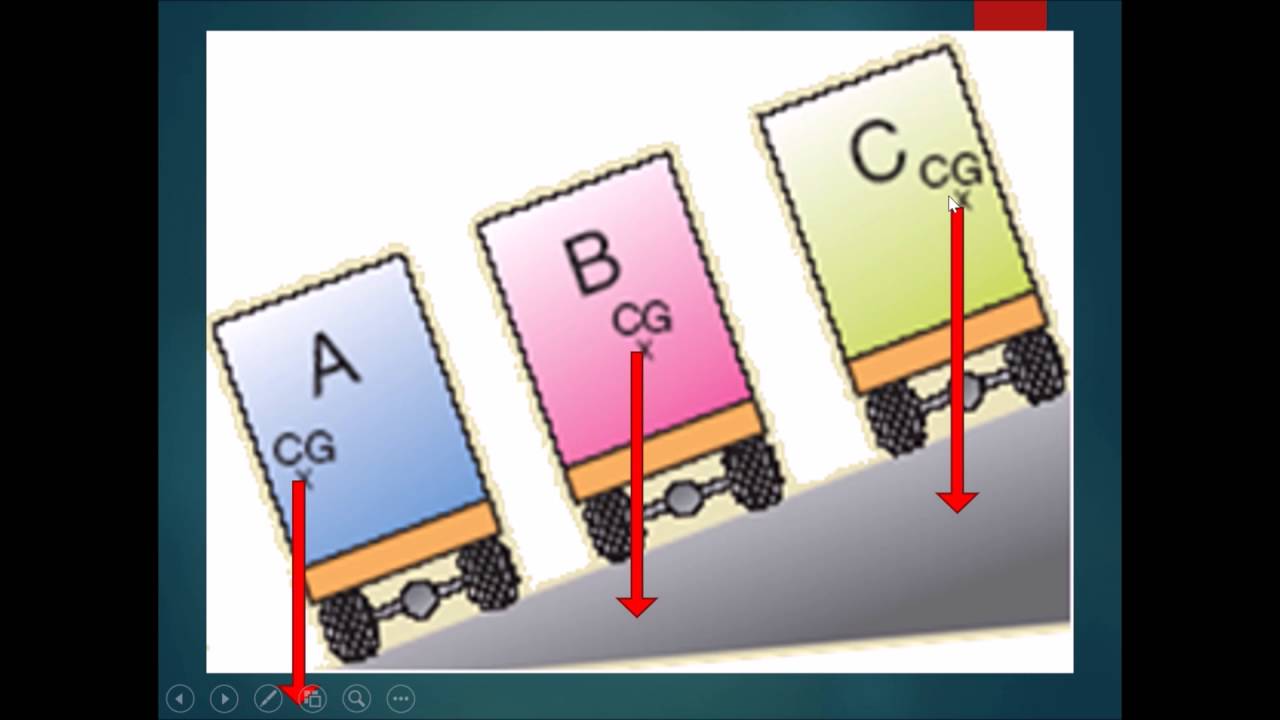 Chapter 5 Turning Effects Part 5 - Stability - YouTube