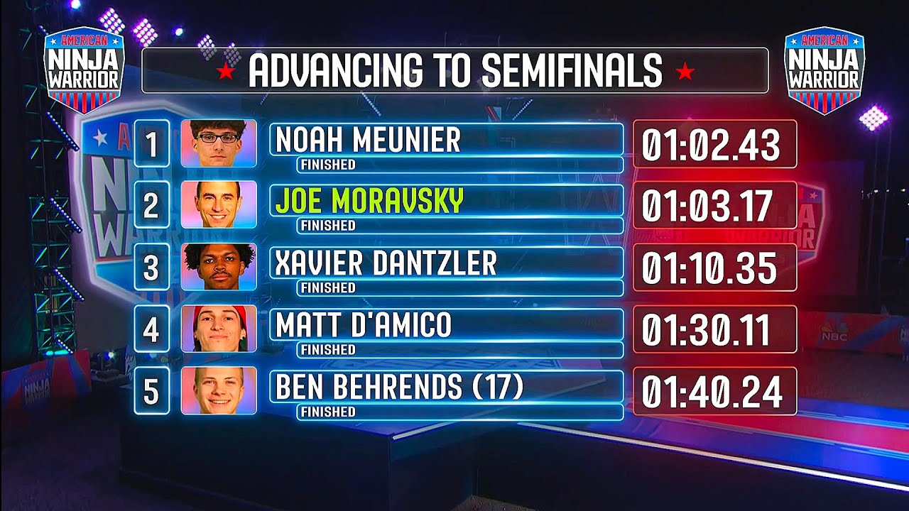 American Ninja Warrior Season 17 | Leaderboard | Qualifiers 6 | Ninja ...