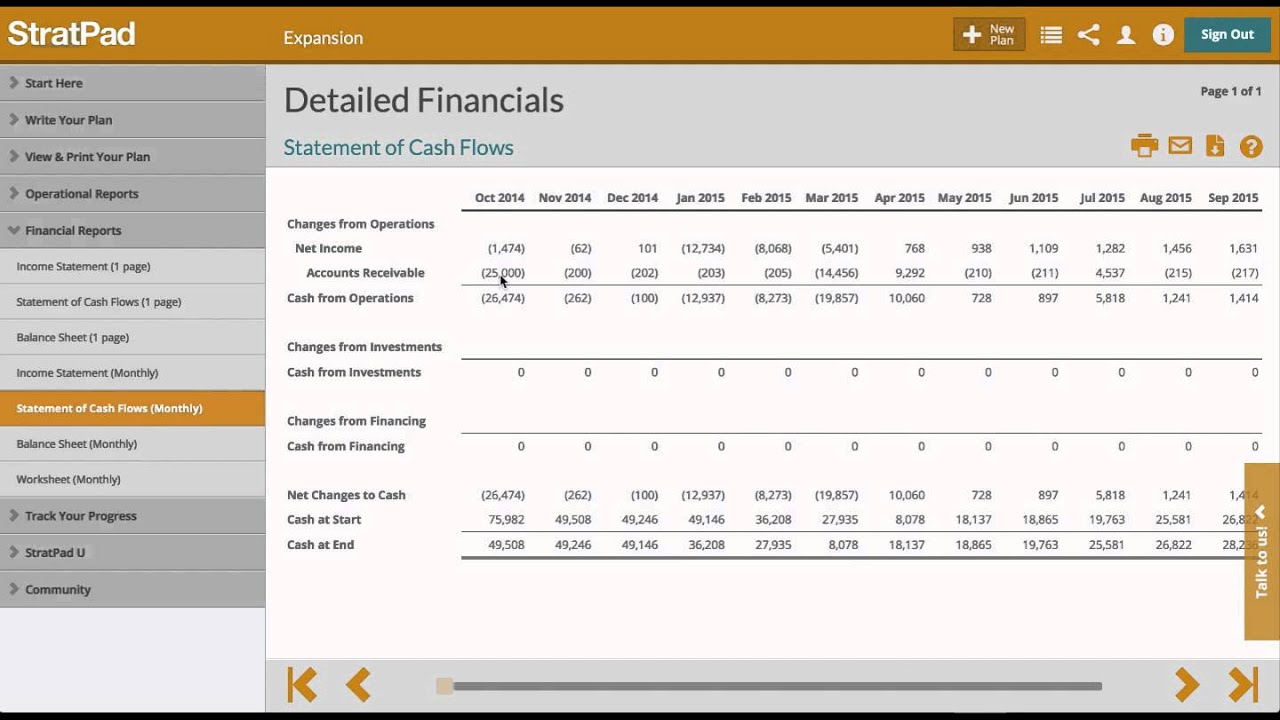 Accounts Receivable Days - YouTube