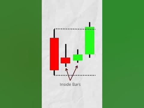 Mastering Inside Bar Candlestick Pattern | Summary & Tips | Trading for ...