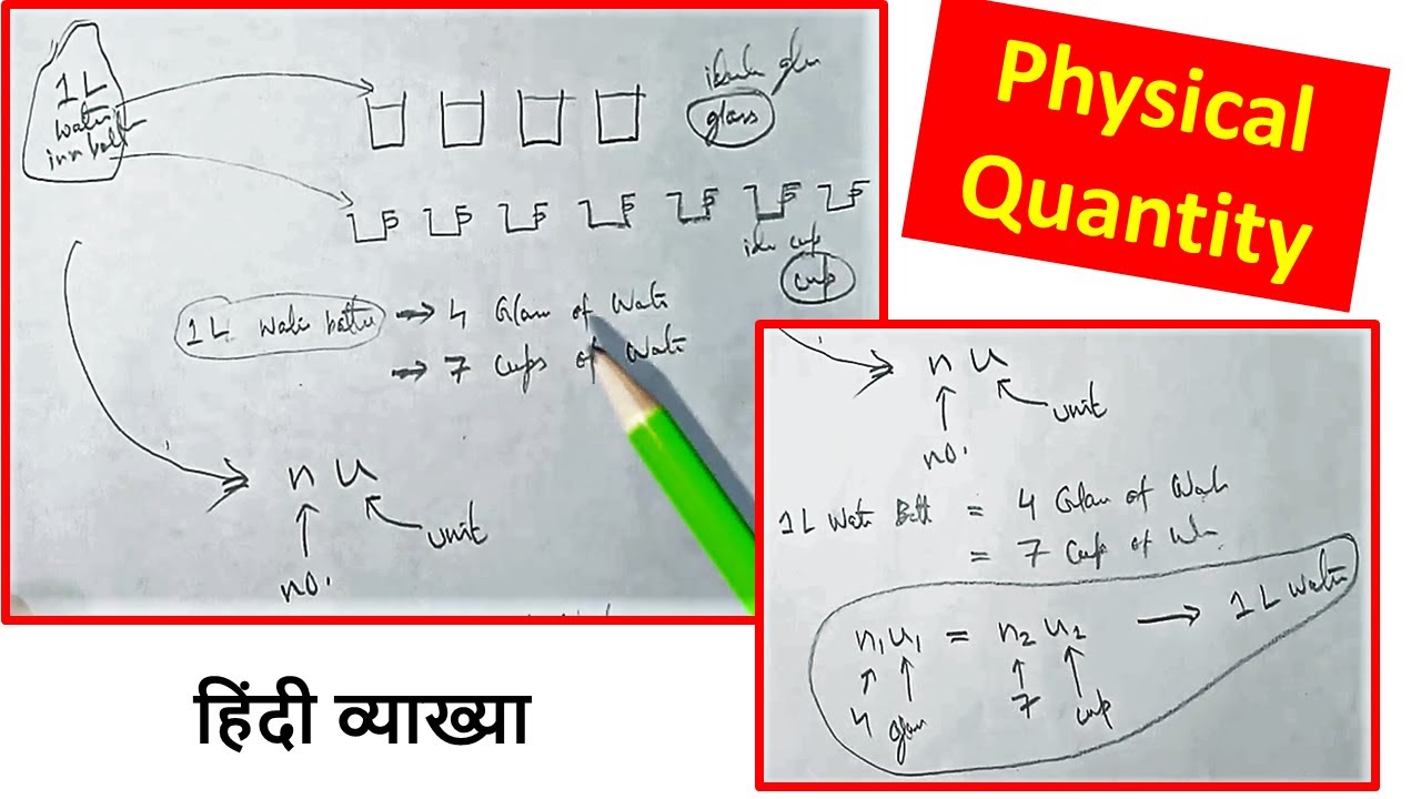 Physical Quantity - Concepts & Measurement - YouTube