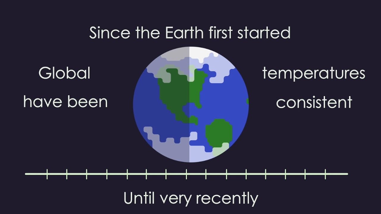 Climate Change PSA - YouTube