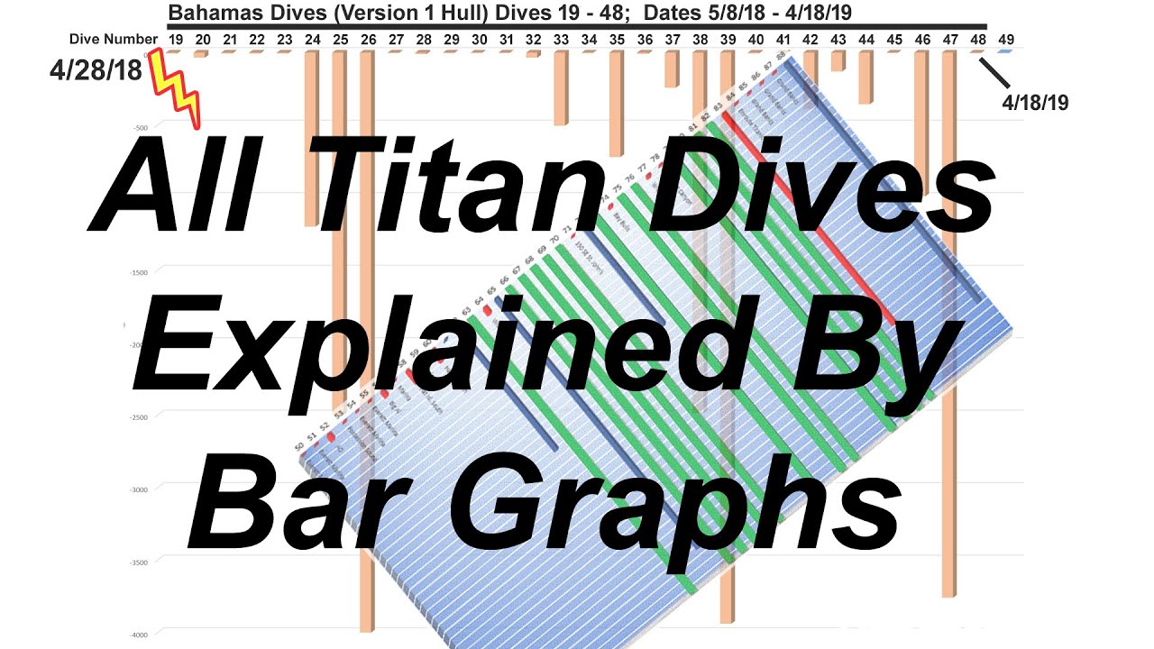 Discussing All Titan Dives By Using Bar Graphs! - YouTube