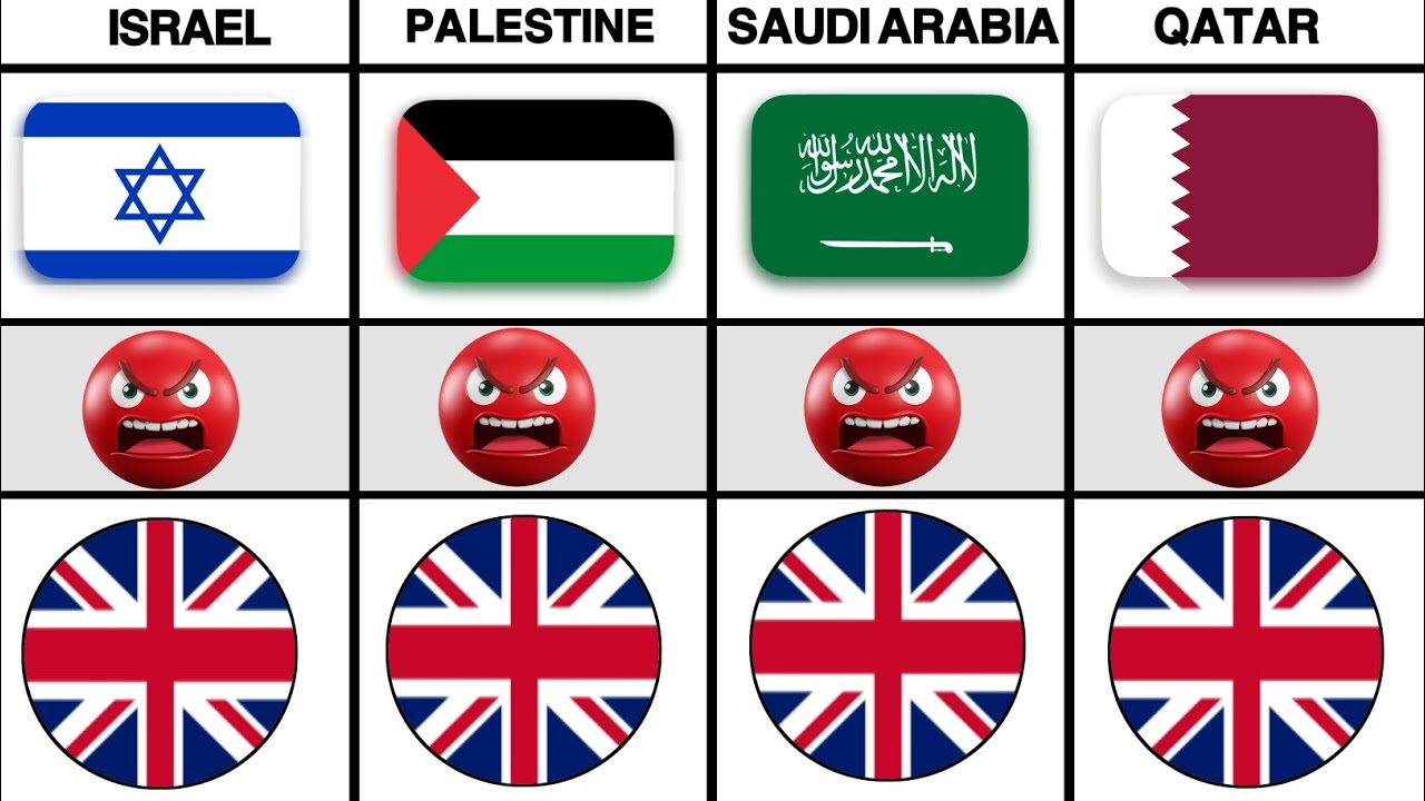 Countries that hate UK | Names of United Kingdom enemies countries ...