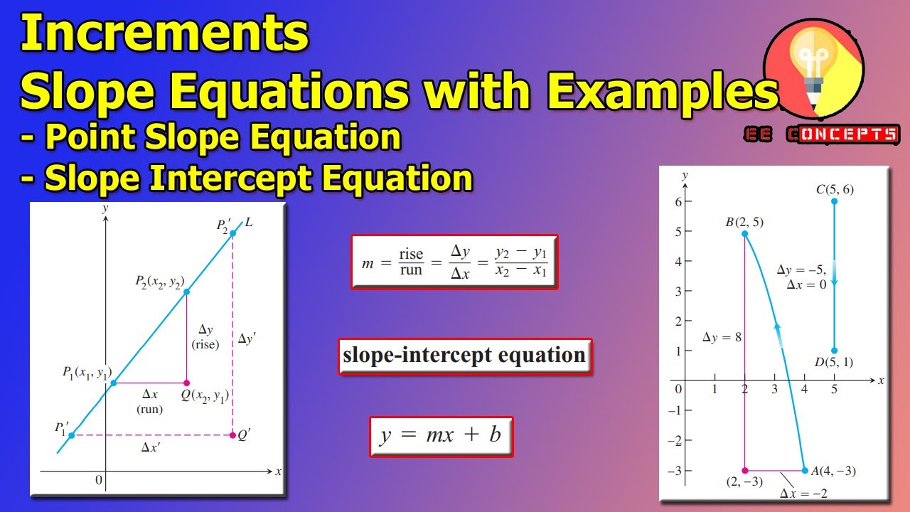Slope Equation with Examples, Point Slope Equation, Slope Intercept ...