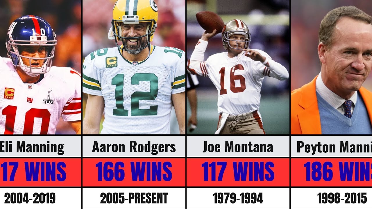 Top 20 NFL Quarterbacks with Most Wins of All Time (2026) - YouTube