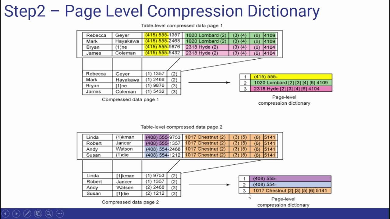 S44L3 - Understanding Adaptive Row Compression - YouTube