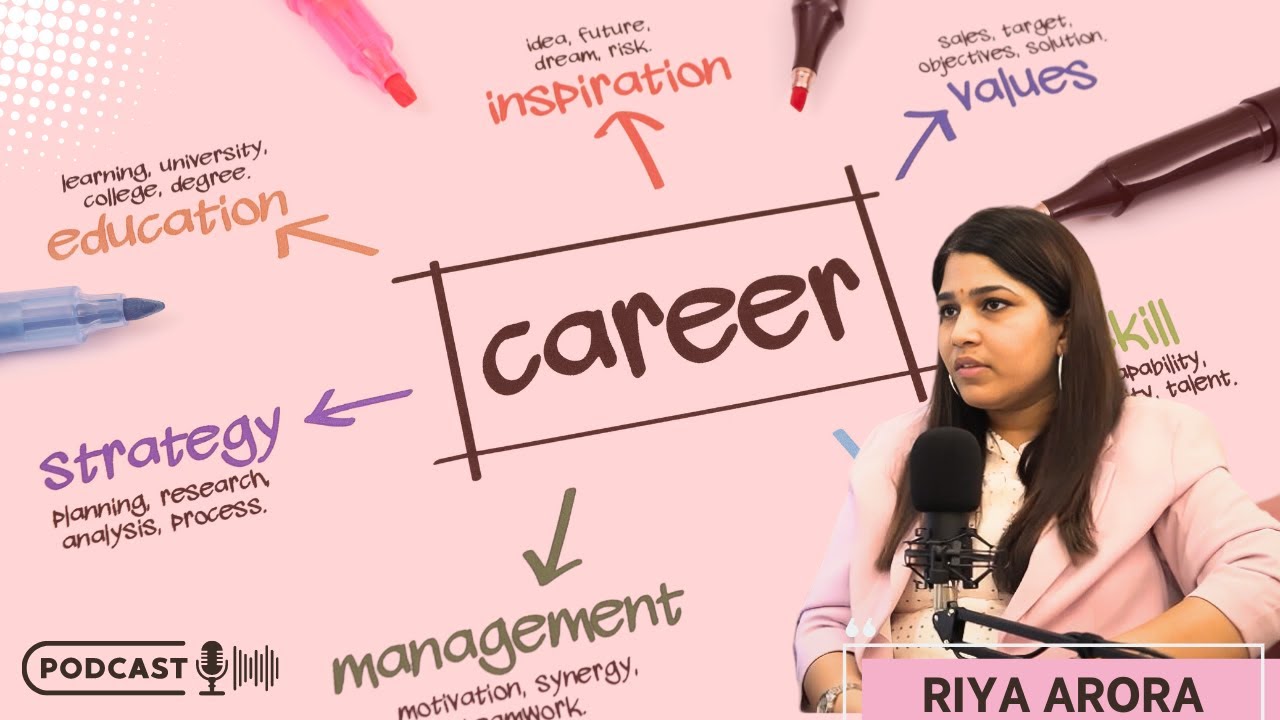 Podcast With Riya Arora | How To Choose Right Career | Importance of ...