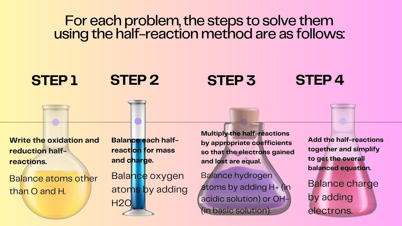 Using Half-Reactions to Balance Equations in Acidic Solutions - YouTube