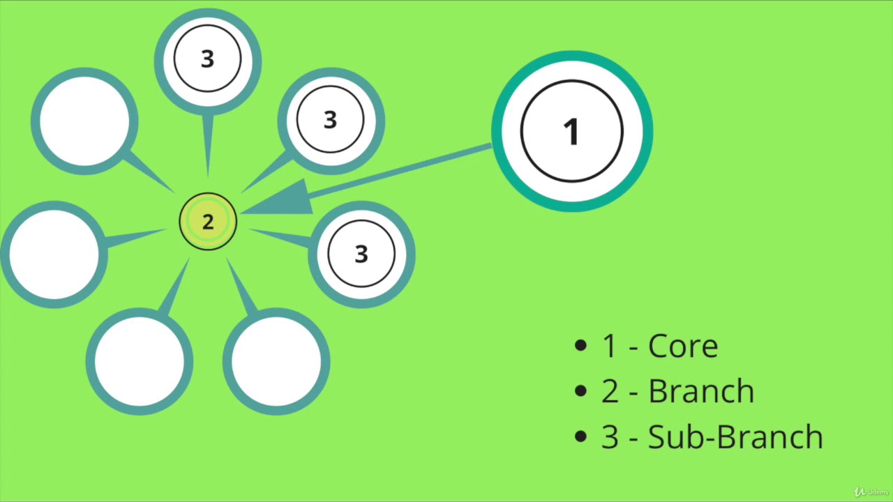 Sub Branching Details - YouTube