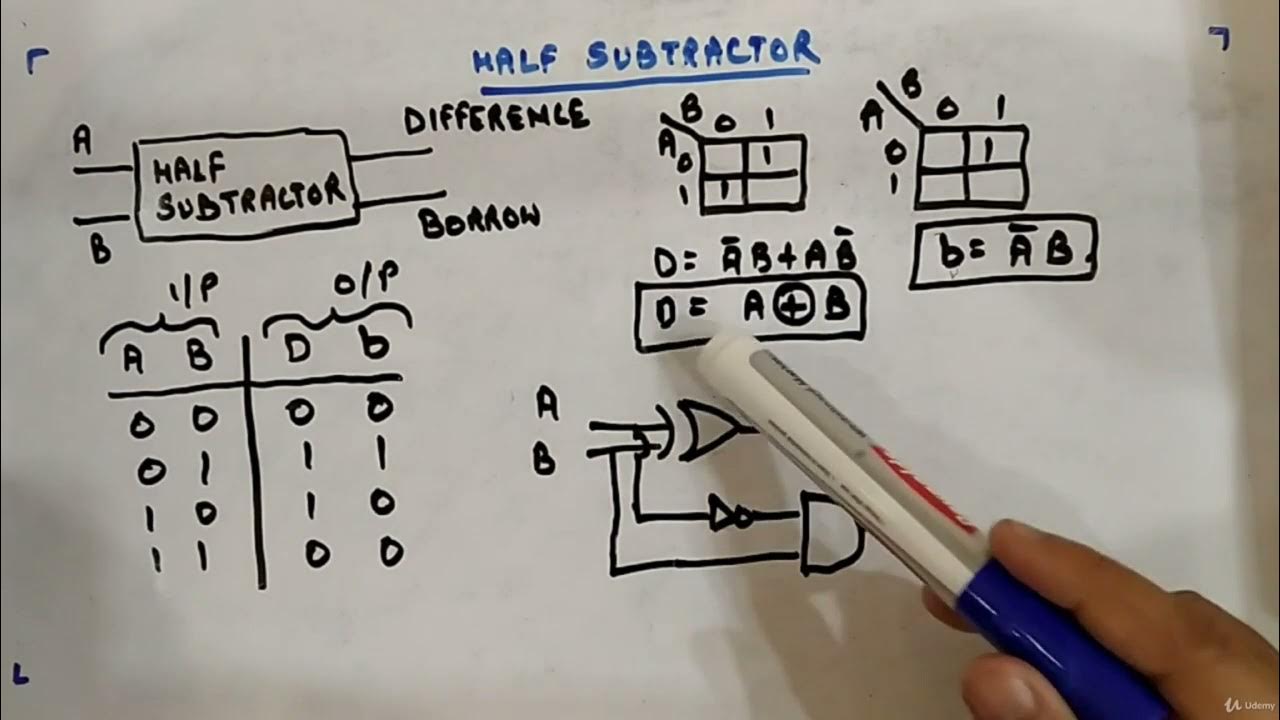 Half Subtractor - Digital Circuits and Logic Design - YouTube