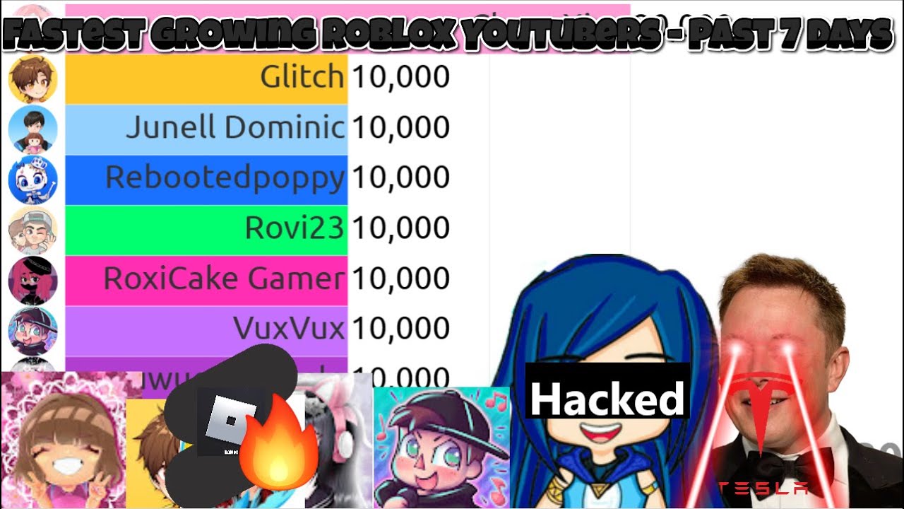 Fastest Growing Roblox Youtubers - Past 7 Days (ItsFunneh Hack,Rise Of ...