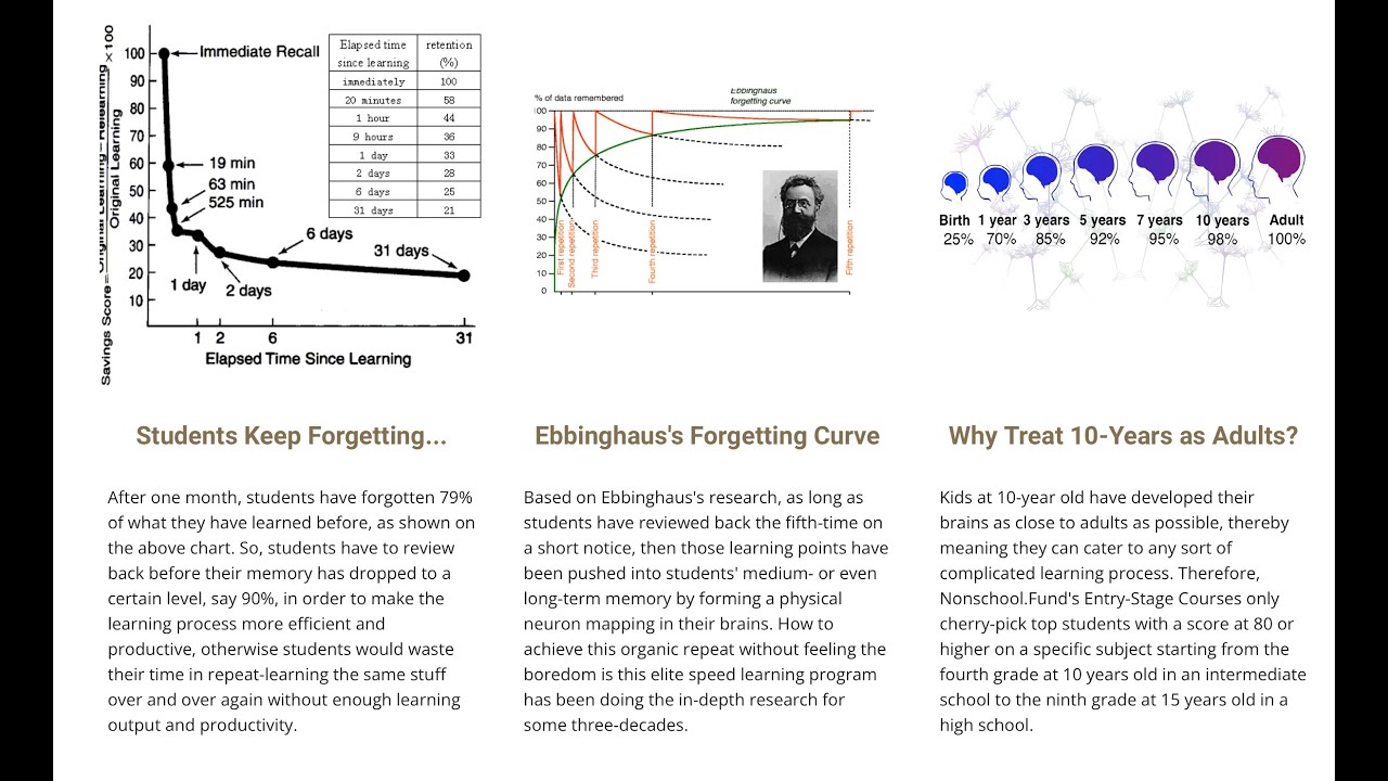 Maverick's Condensed Courseware + Best-Paced Repeat Learning Boost Efficacy 10 Times Faster - v1 ...