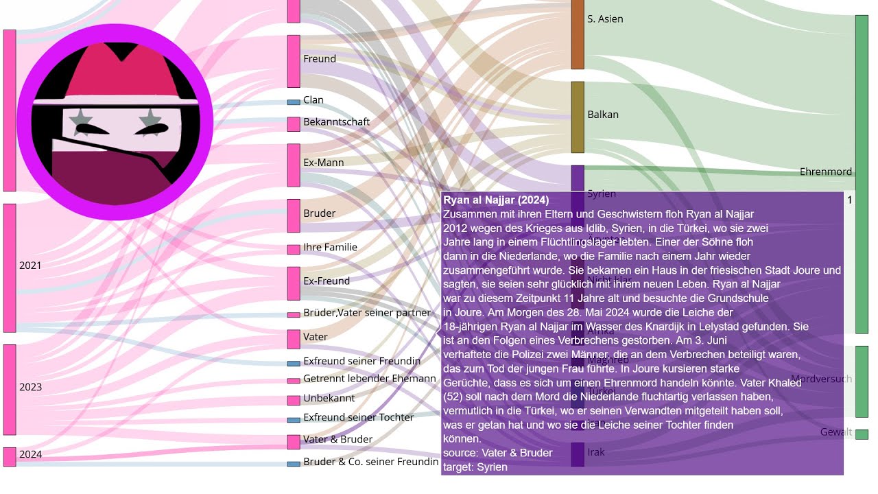 Zwei Männer wegen Mordes an Ryan al Najjar (18) verhaftet ...
