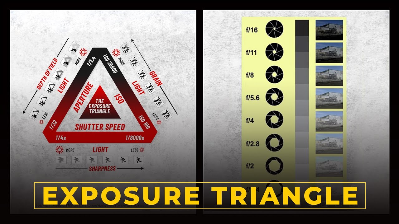 Master the Exposure Triangle: Aperture, Shutter Speed & ISO - YouTube