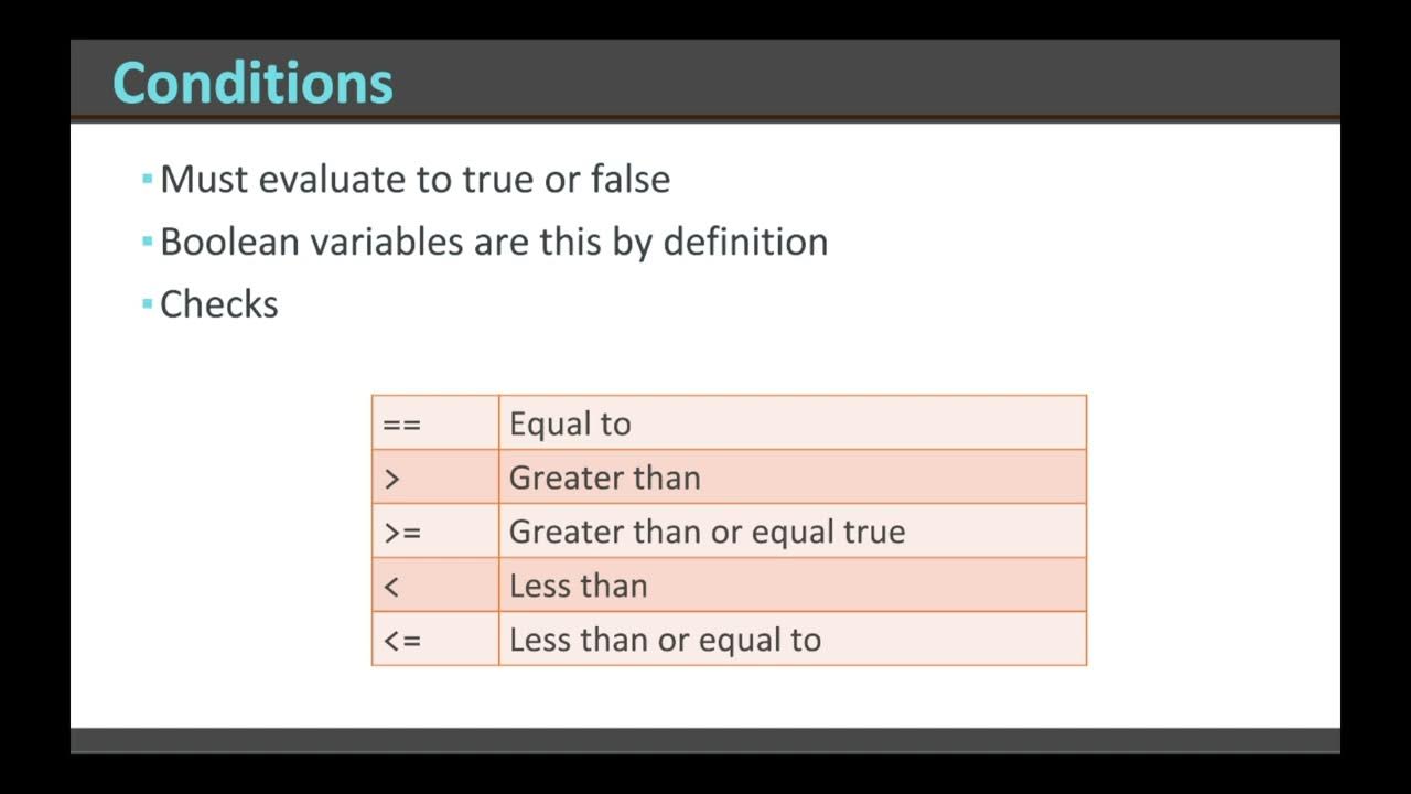 Conditionals and Animation - YouTube