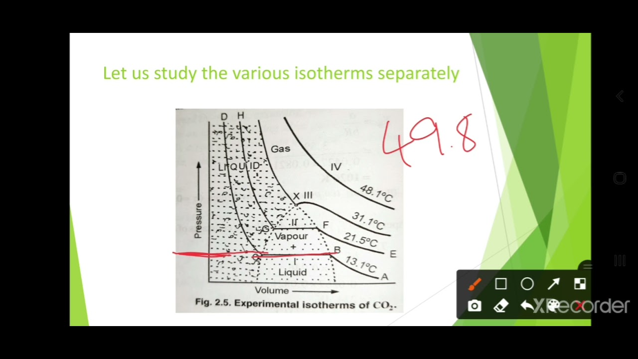 che-1 unit-4,Gaseous state:Andrew's isotherms of carbon dioxide - YouTube