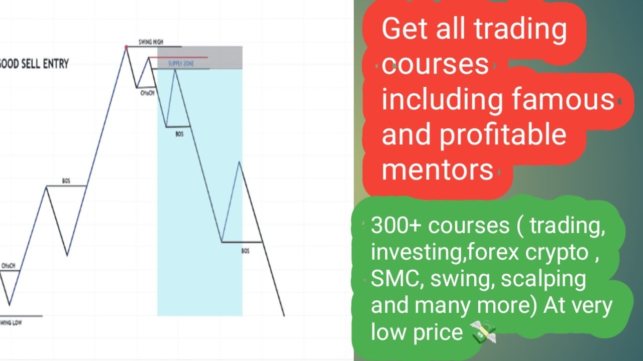 Best trading courses || Smart money concept || Forex, crypto, SMC || # ...