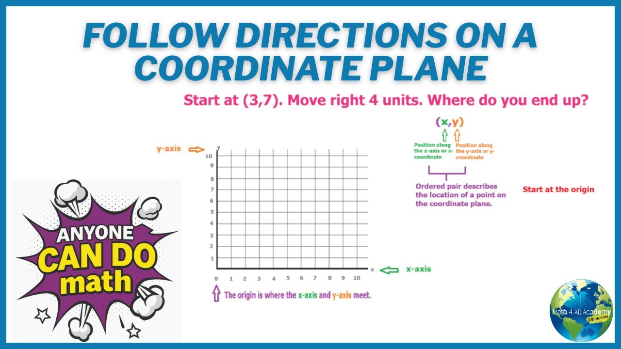 Follow Directions On A Coordinate Plane - YouTube
