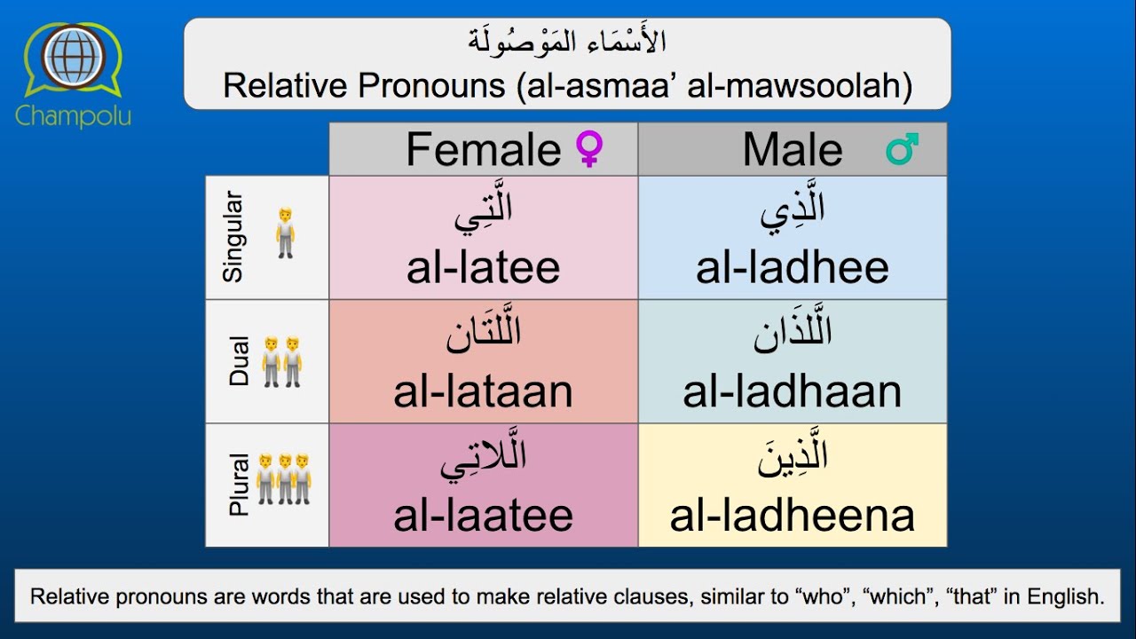How to understand Relative Pronouns in Arabic? الأسماء الموصولة - YouTube