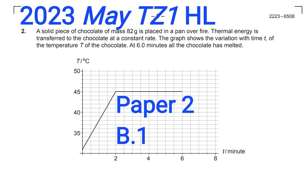IB Phy HL M23 TZ1 Paper 2 Q2 Thermal Energy Transfers || A solid piece ...