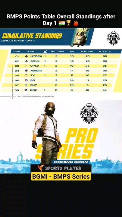 BMPS Points Table Overall Standings BMPS 2023 #shorts #bgmi #bmps #pointstable #soul #godlike # ...