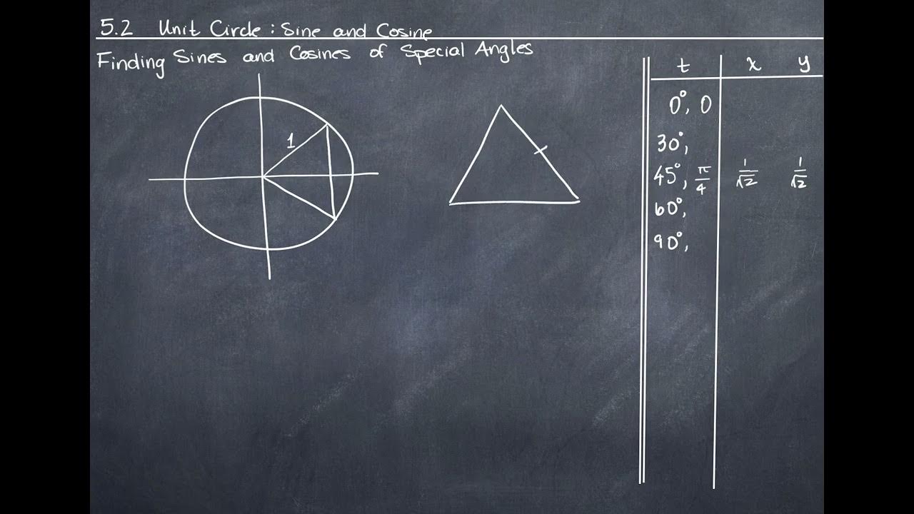 142-Finding Sines and Cosines of Special Angles - YouTube