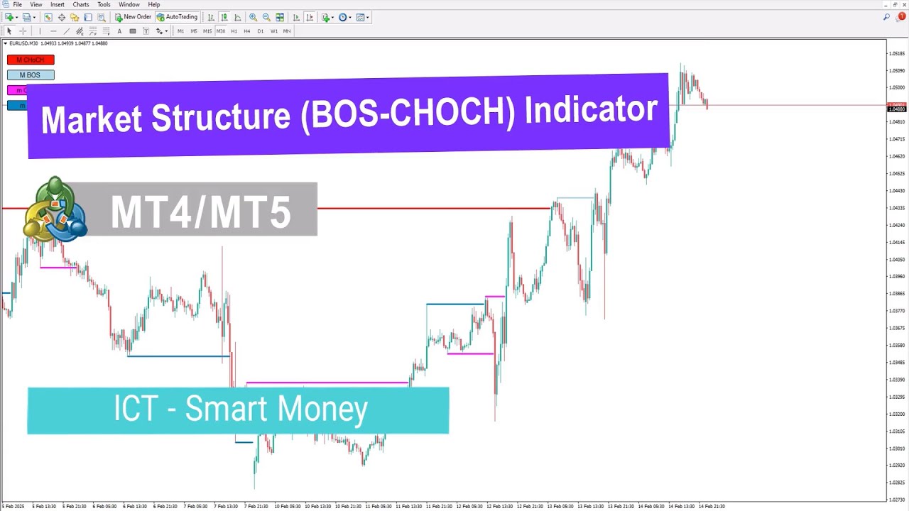 💎Market Structure Indicator (BOS-CHOCH) for MT 4/5 Download - Free ...