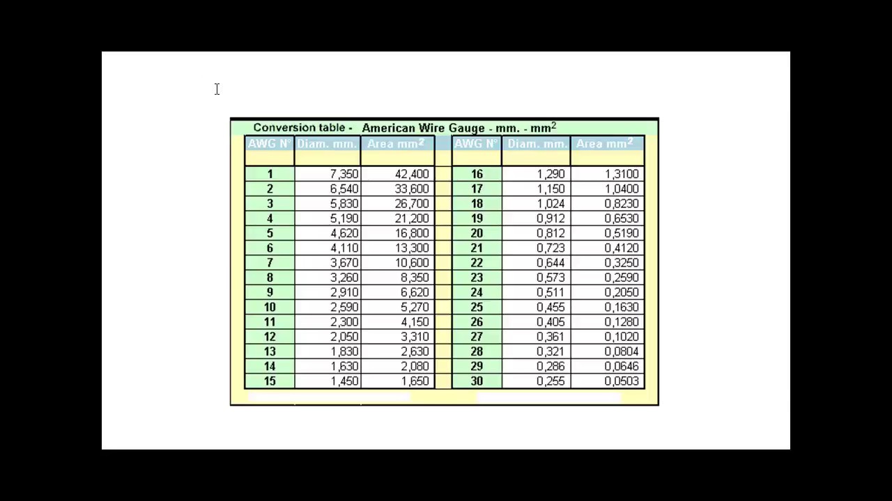 Tabella cavi Awg America a mm quadrati Europa. - YouTube