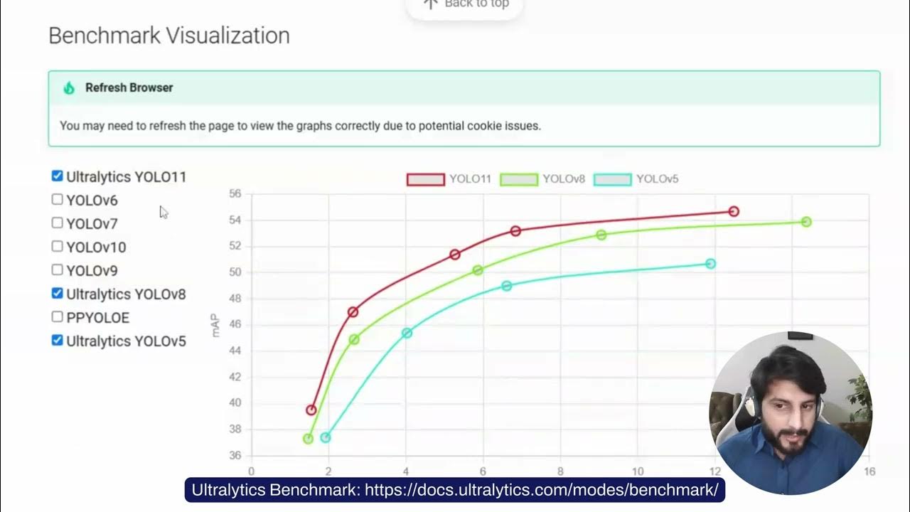 Visualize Benchmarks: Speed and mAP of different object detection models using Ultralytics 🔥 🔥🔥 ...