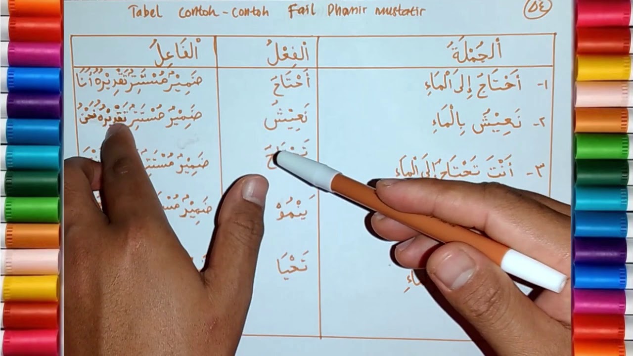 Belajar Bahasa Arab Eps 54 - Tabel Contoh - Contoh Fail Dhomir Mustatir ...