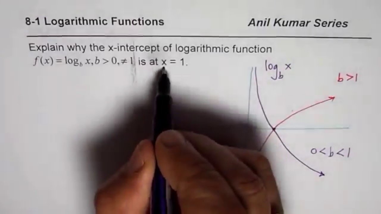 Explain Why X Intercept Of Logarithmic Function Is At 1 YouTube Explain Why X Intercept Of Logarithmic Function Is At 1 YouTube