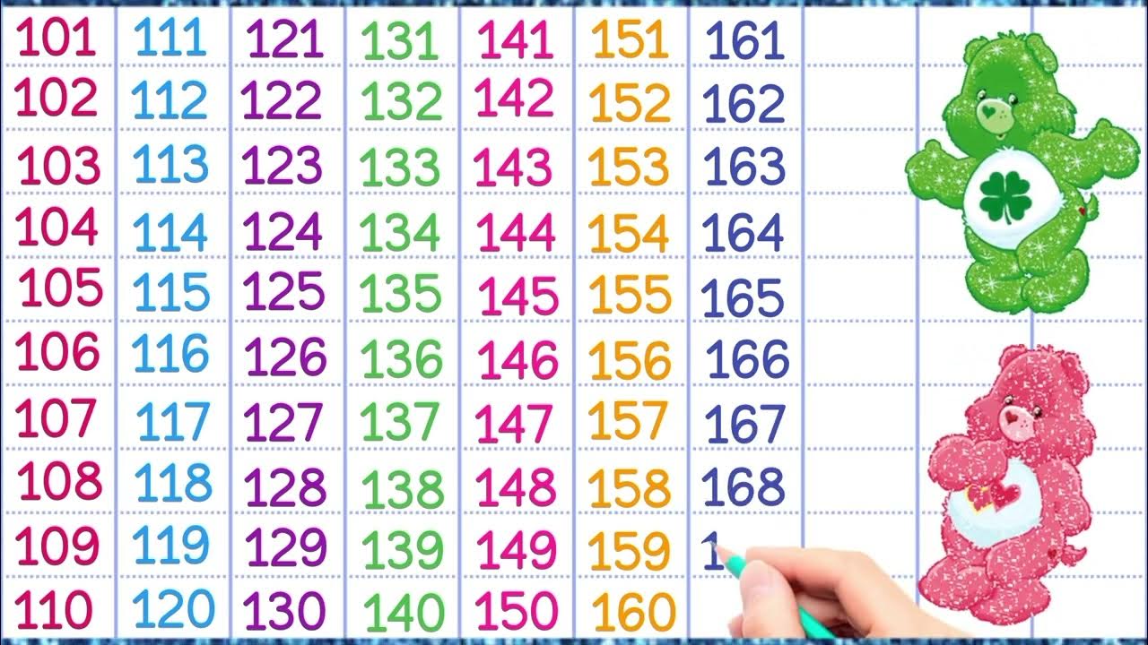 🦜 Learn Counting from 1 to 500, Big numbers 1 to 500, 123, 1 2 3 4 5 6 7 8 9 10, ginti, counting ...