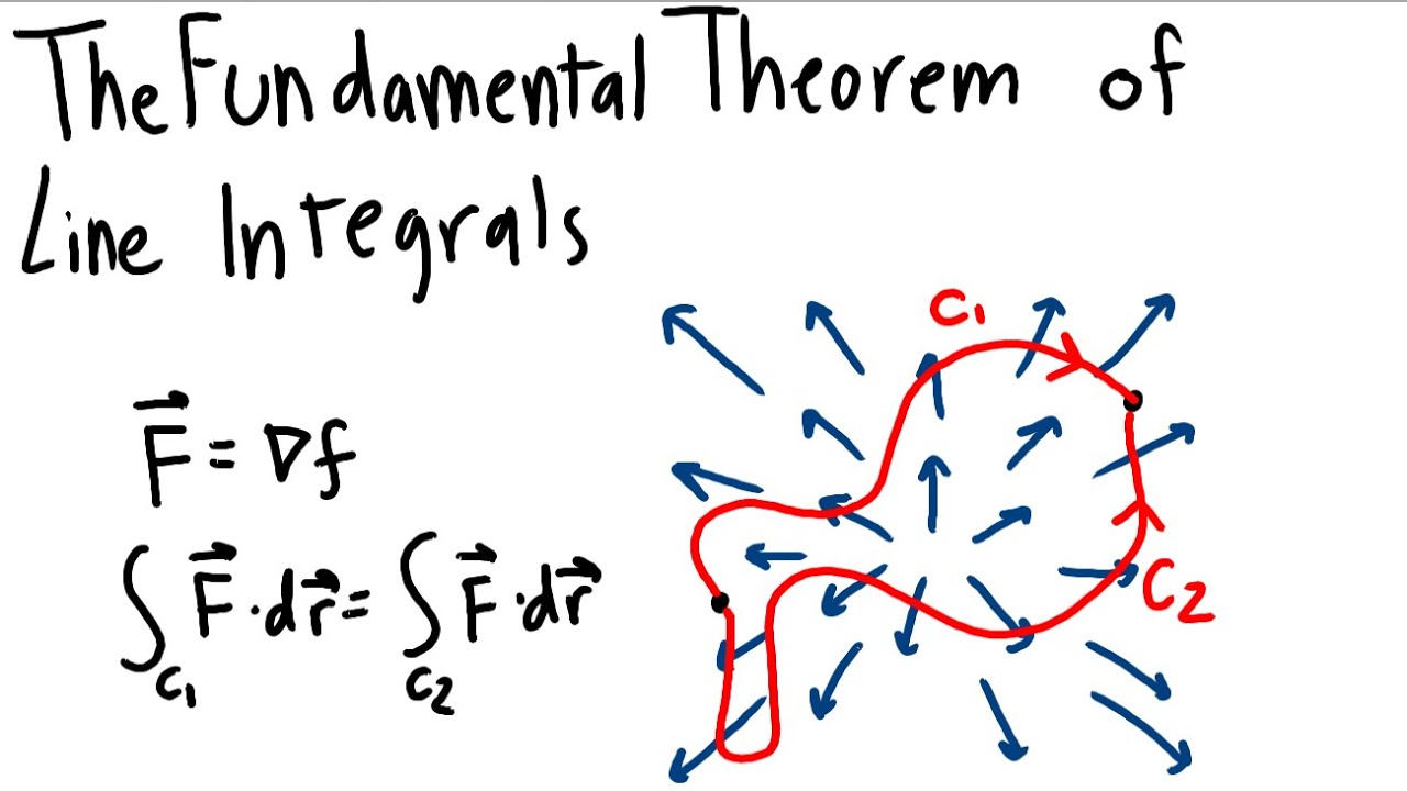 MAT267 Fundamental Theorem of Line Integrals - YouTube