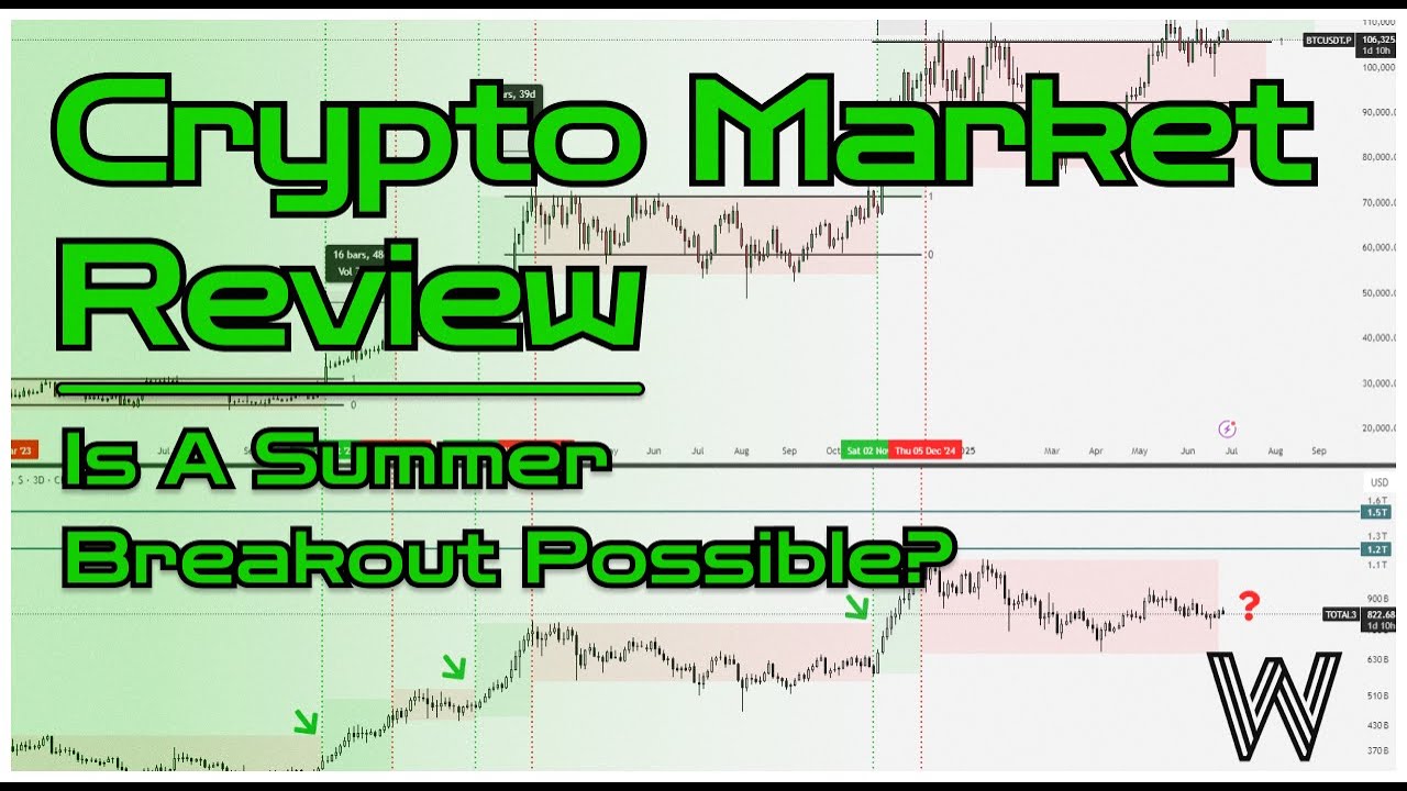 Crypto Market Review / Is a summer breakout possible? $BTC, $DXY, $ALTS ...