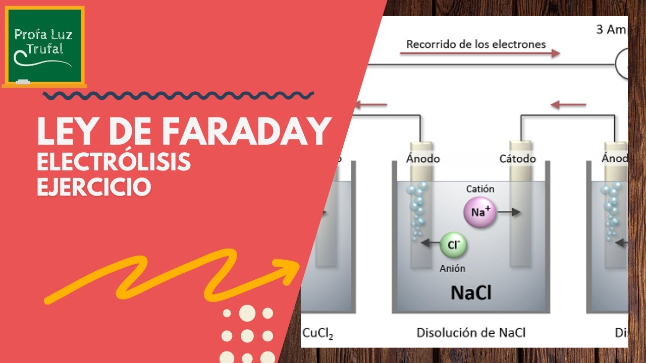 Ejercicio 9 Ley de Faraday - YouTube