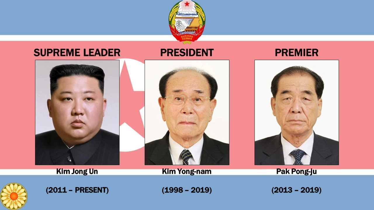 National Anthem of North Korea "Aegukka" : List Supreme Leader ...