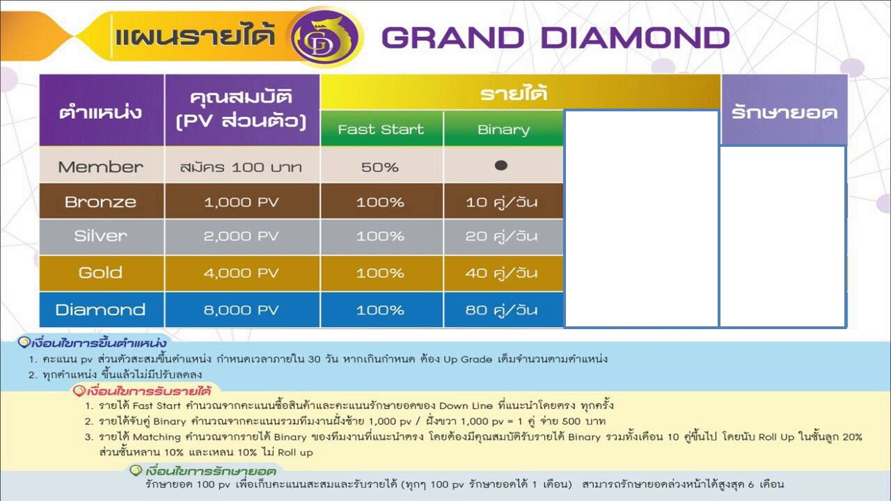 แผนการตลาด GD Grand Diamond - YouTube