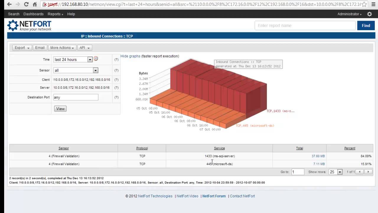 How can I find out the connections inbound and outbound from the ...