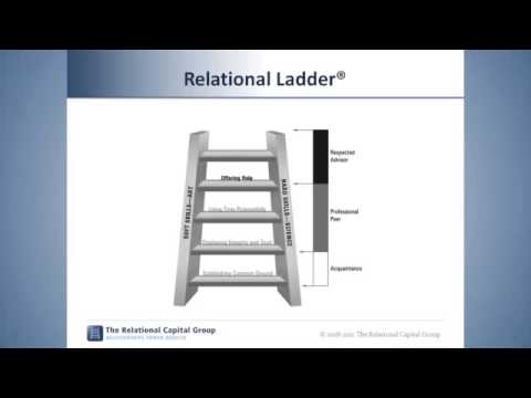 The Relational Ladder - YouTube