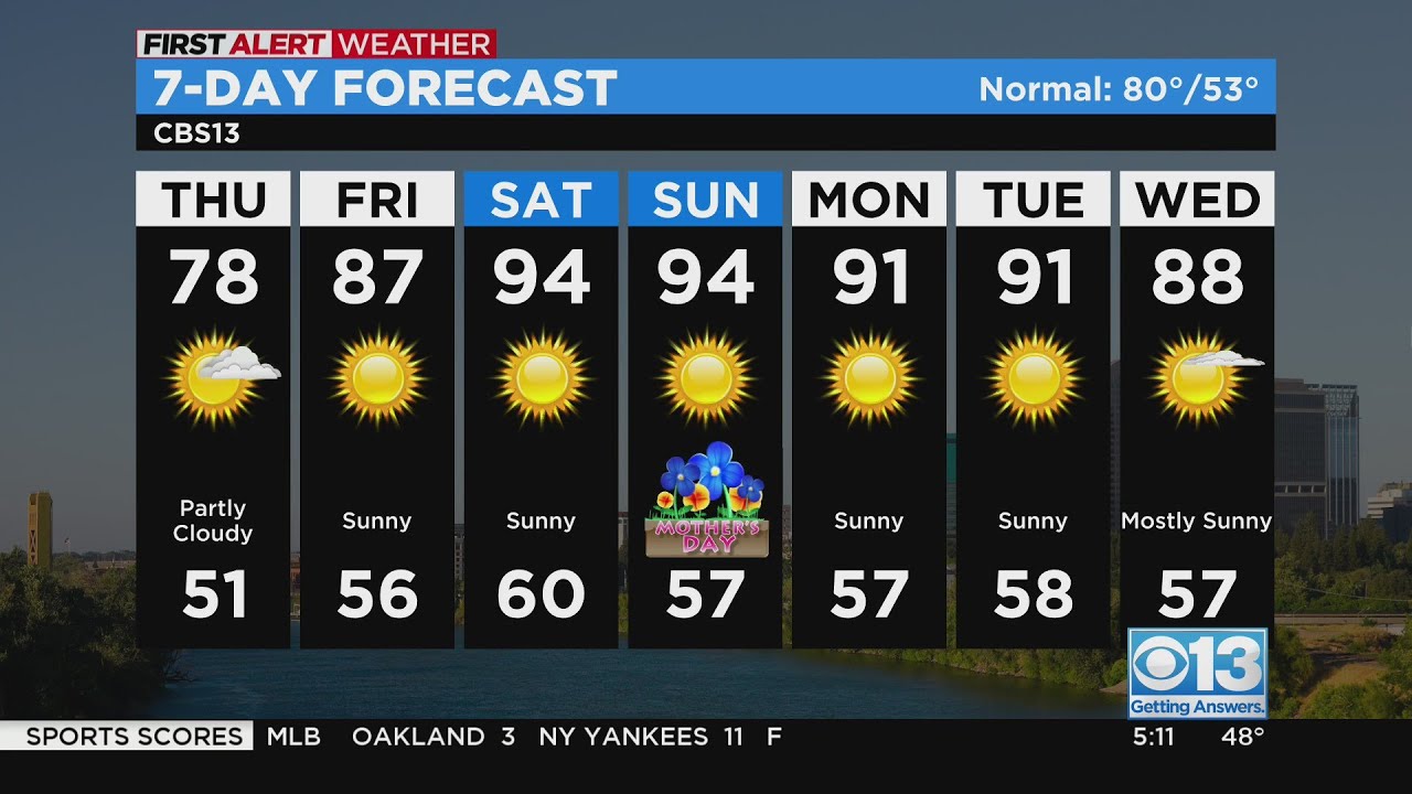 Thursday morning weather forecast - May 11, 2023 - YouTube