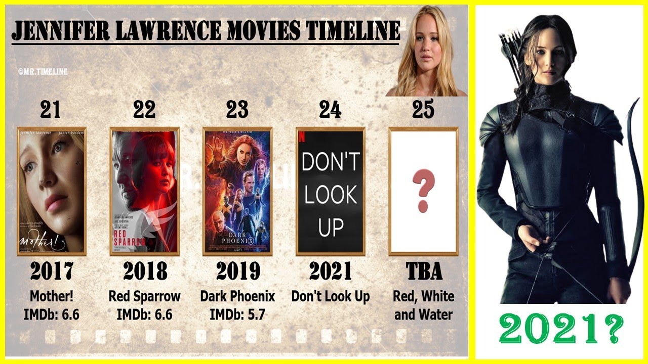 Jennifer Lawrence All Movies List | Top 10 Movies of Jennifer Lawrence ...