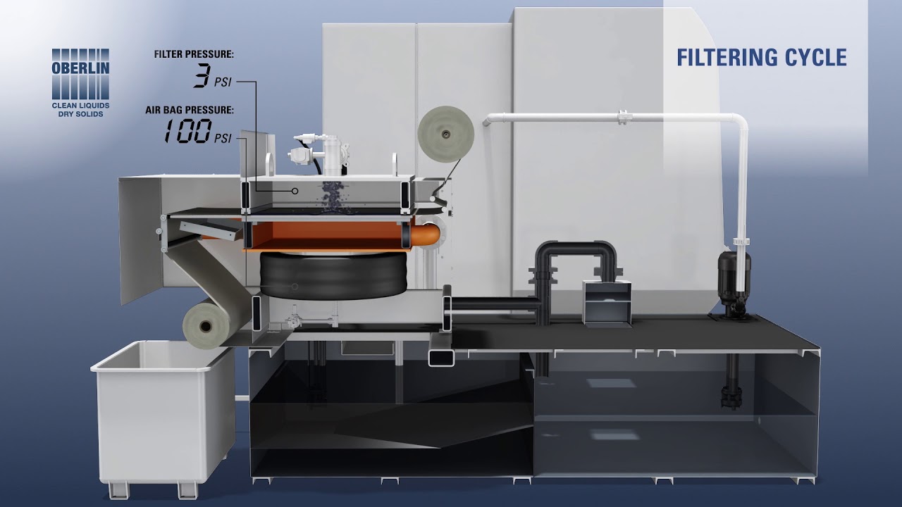 OPF06 Filter Operation Animation - YouTube
