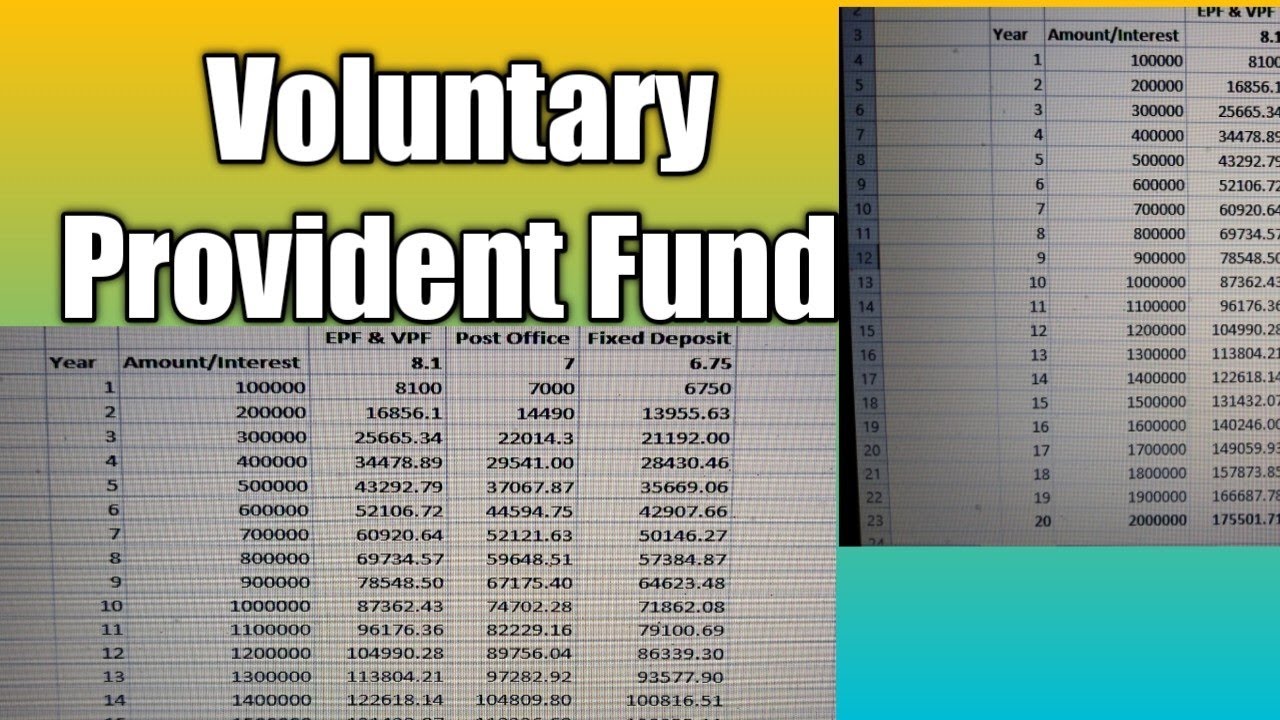 Voluntary Provident Fund || Best Investment Option under Section 80 C ...