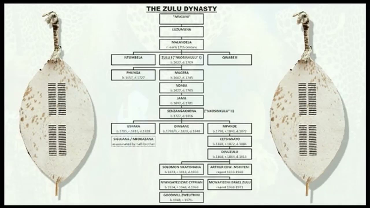 Amakhosi akwaZulu ngokwelama kokubusa kwawo - YouTube