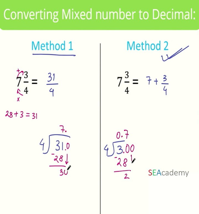 |Mixed number to decimal conversion | Shortcut method - YouTube