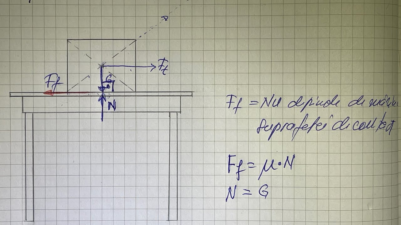 Forța de frecare (introducere) - YouTube