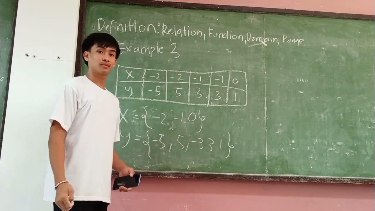 DEFINITION: RELATION, FUNCTION, DOMAIN, RANGE - YouTube