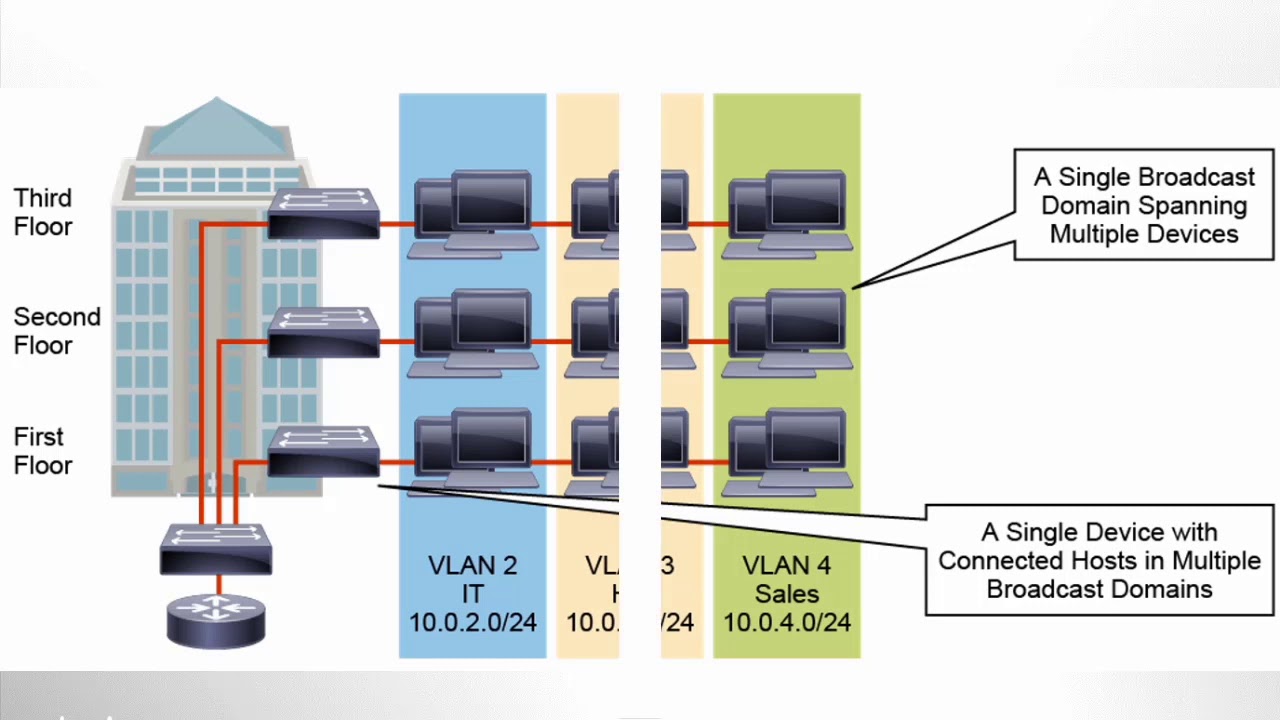 Implementation VLAN Connectivity | Part 1 | - YouTube